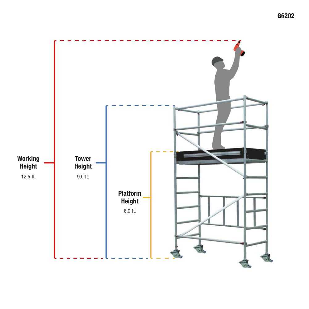 G6202 6ft Aluminium Scaffold Tower 1 8m G6202 6ft Aluminium Scaffold Tower 1 8m