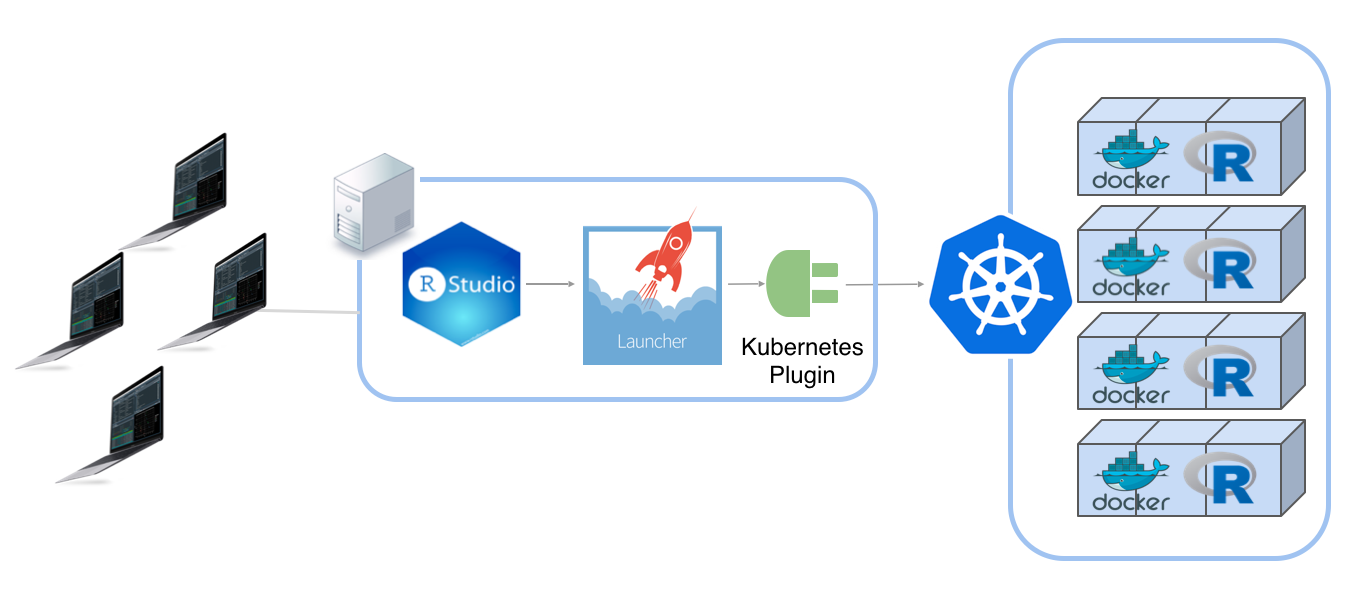 Rstudio Server Pro Rstudio