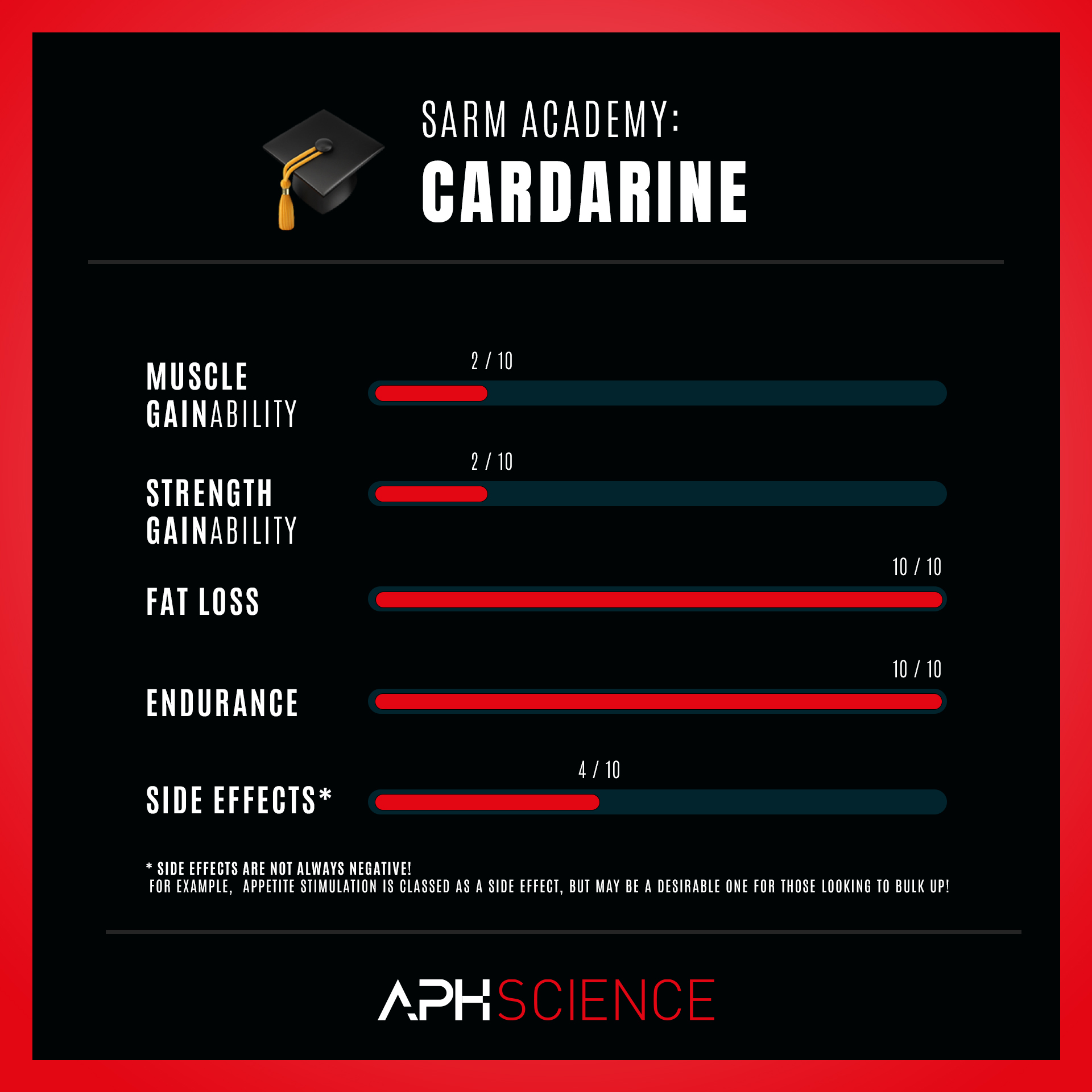Buy Cardarine GW 50156 UK | Unlock Peak Performance