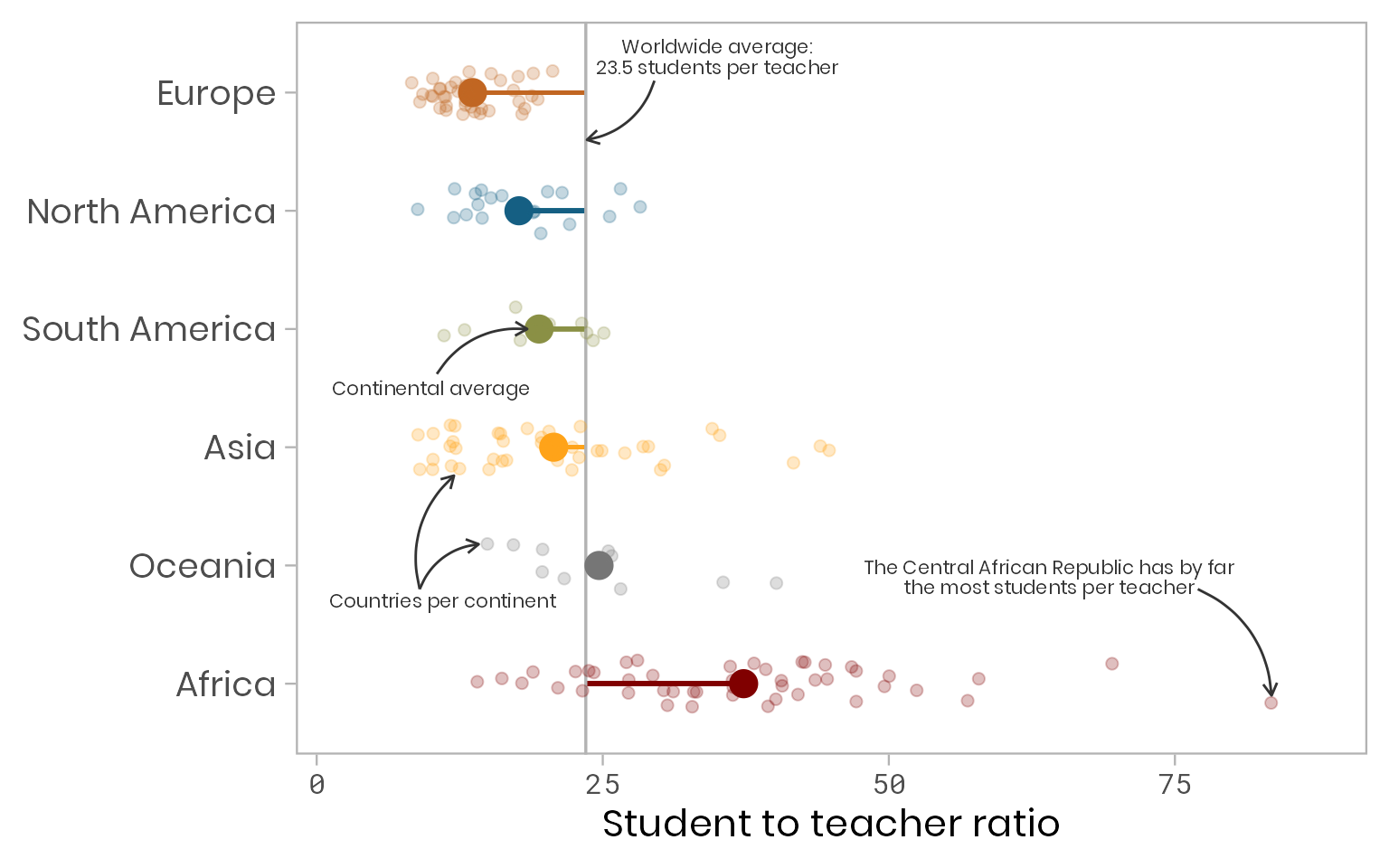 The Evolution of a ggplot (Ep. 1) - Cédric Scherer