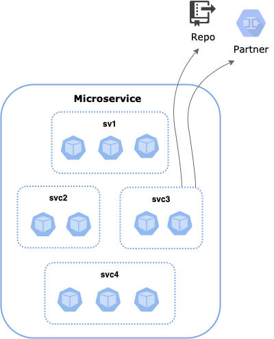 Secure egress access from workloads to destinations outside the cluster ...