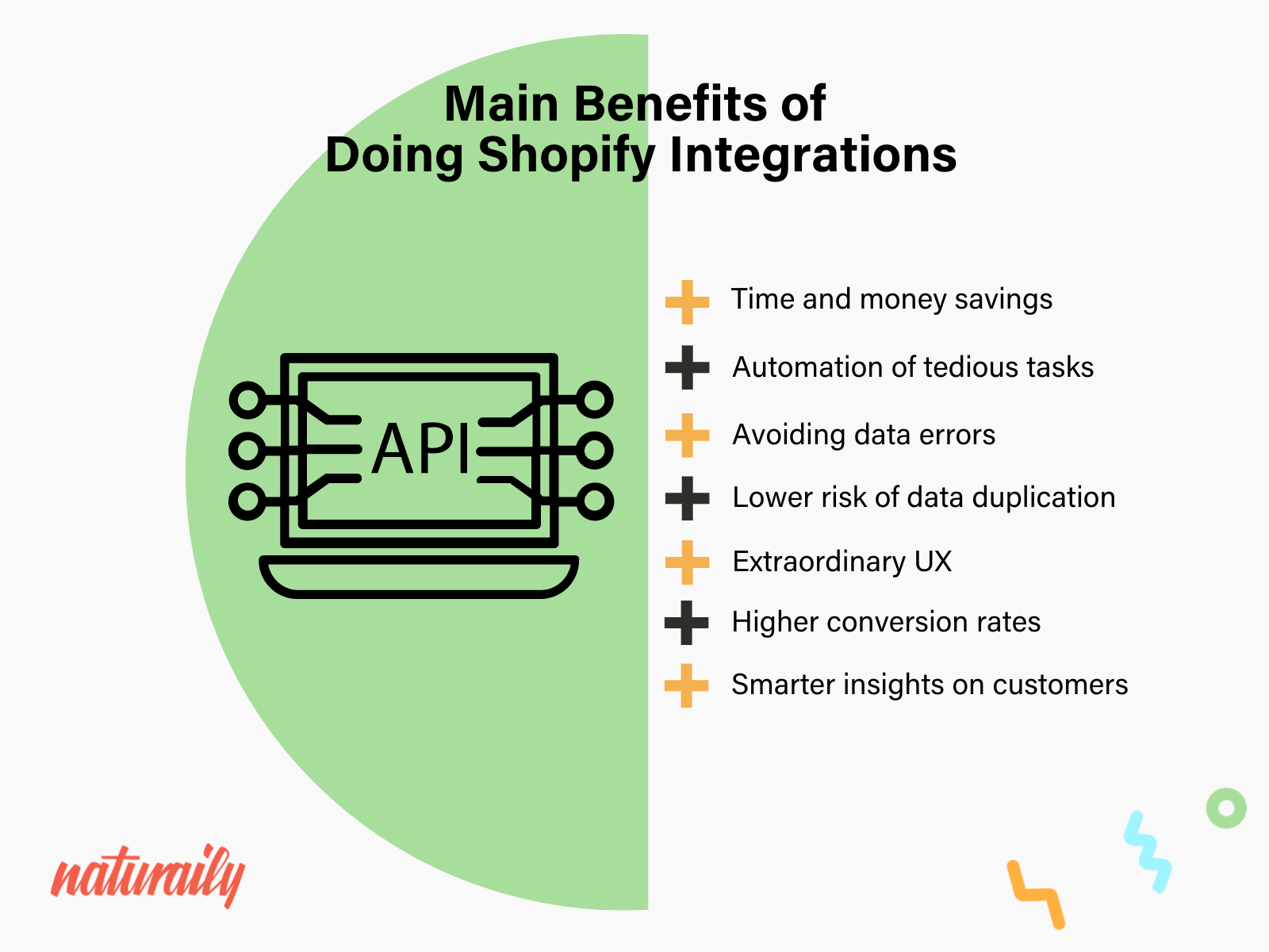 This is Why You Should Do Shopify Integrations within the Headless ...