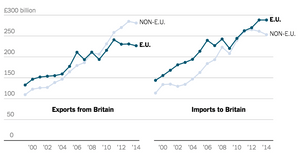 Brexit in interactive maps and charts - webkid blog