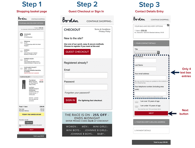 Ultimate Ecommerce Checkout Practices for your Online Store