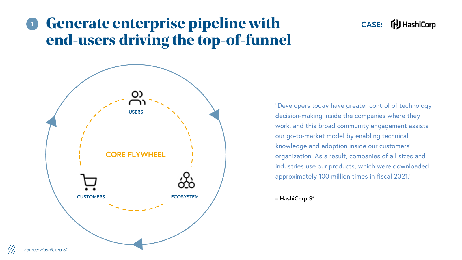 Introducing enterprise sales to a product-led growth organization ...