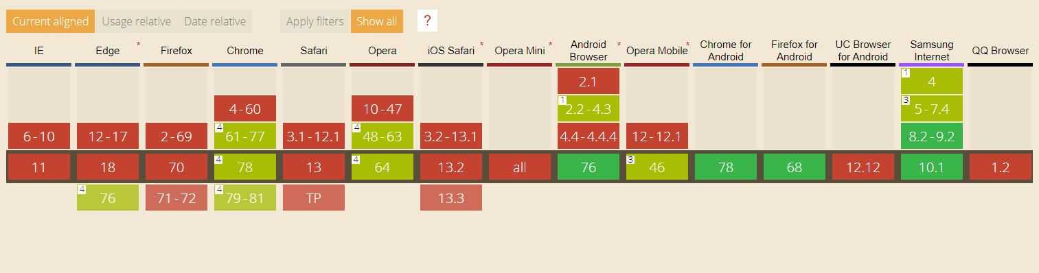Yaser Adel Mehraban (Yashints) | Network Information API, another step ...