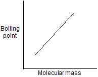 Alkanes-Paraffins-5 · KnowledgeBin.org