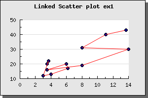 JpGraph - 高性能なグラフ表示ライブラリ | アシアル株式会社