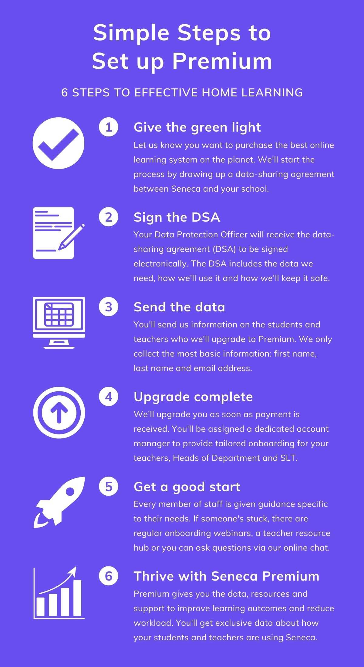 How can Seneca Premium benefit Schools?