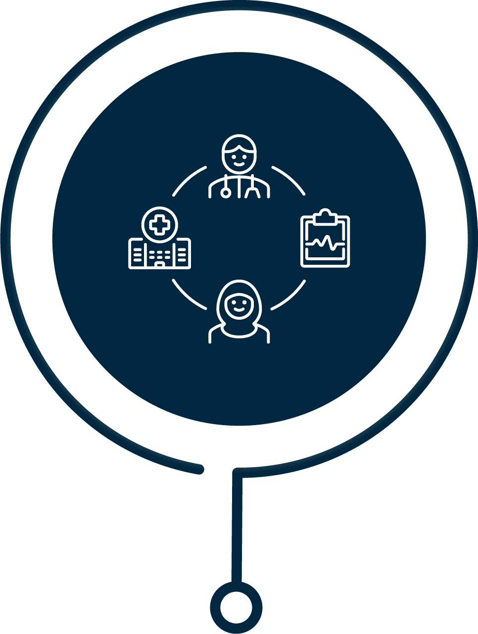 Join the investigator research network | Circuit Clinical® | Circuit ...