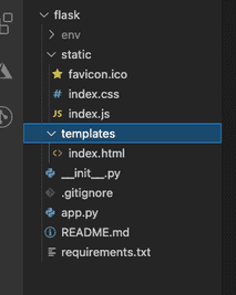 A complete guide to setting up and running Flask web server – Pratap Sharma