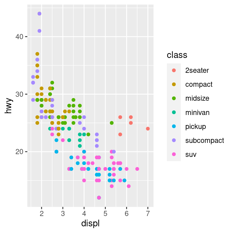 28 Graphics for communication | R for Data Science