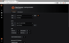 Spring Boot Actuator metrics monitoring with Prometheus and Grafana | CalliCoder