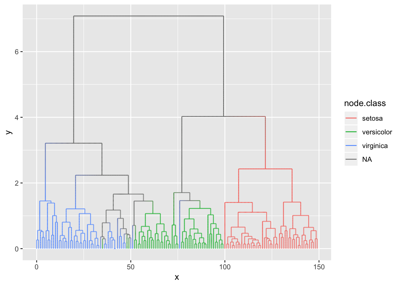Introduction to ggraph: Edges · Data Imaginist
