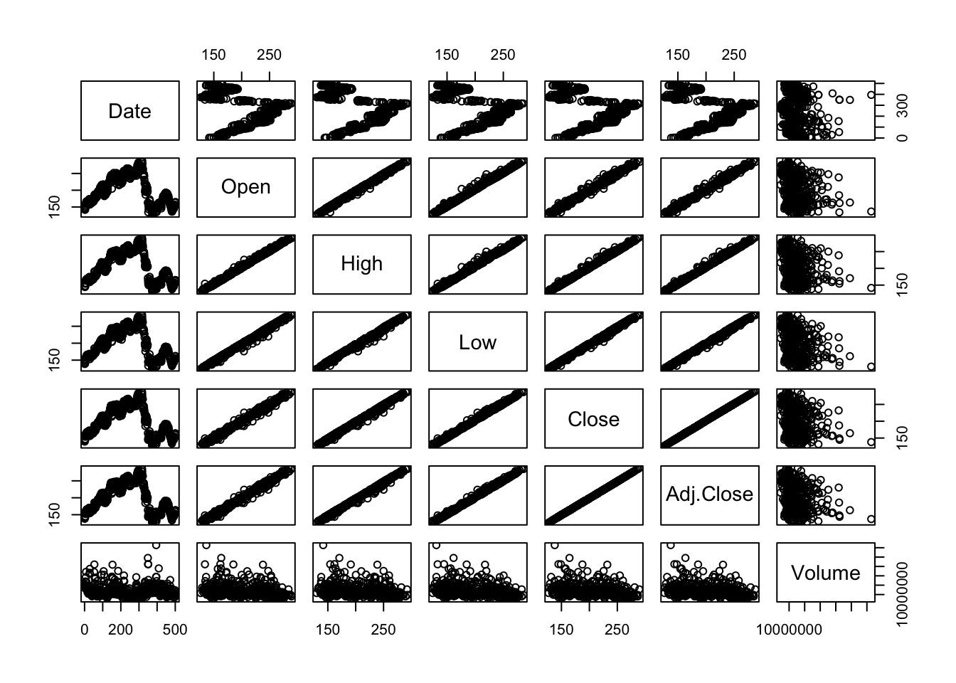 Time Series Analysis & Forecasting | Michael Mallari, MS Applied Analytics