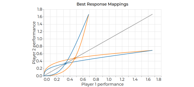 Software–Modeling Cooperation