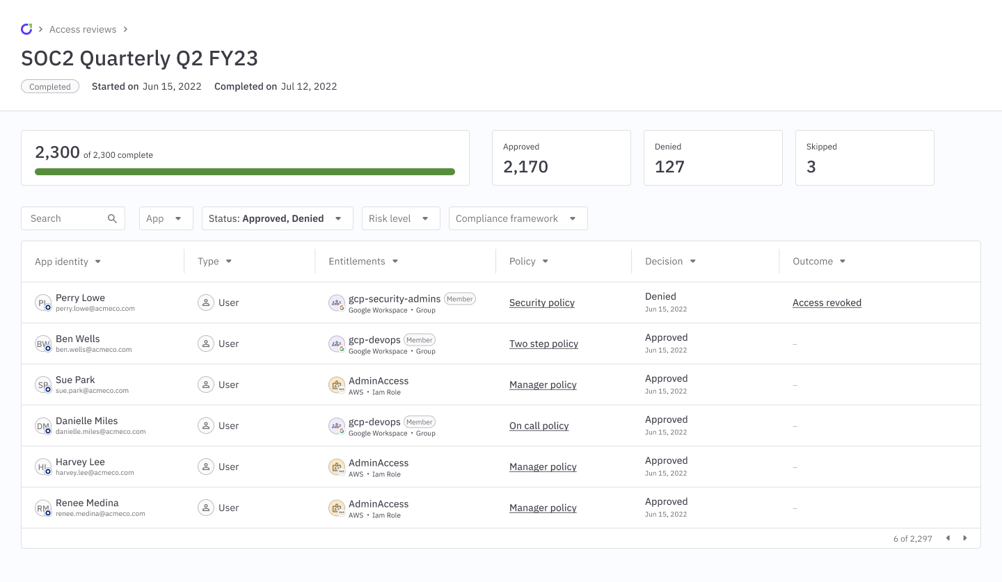 10 Best Practices for Conducting User Access Reviews - ConductorOne