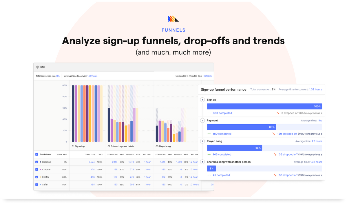PostHog - Host your own product analytics