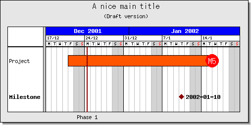 JpGraph - 高性能なグラフ表示ライブラリ | アシアル株式会社