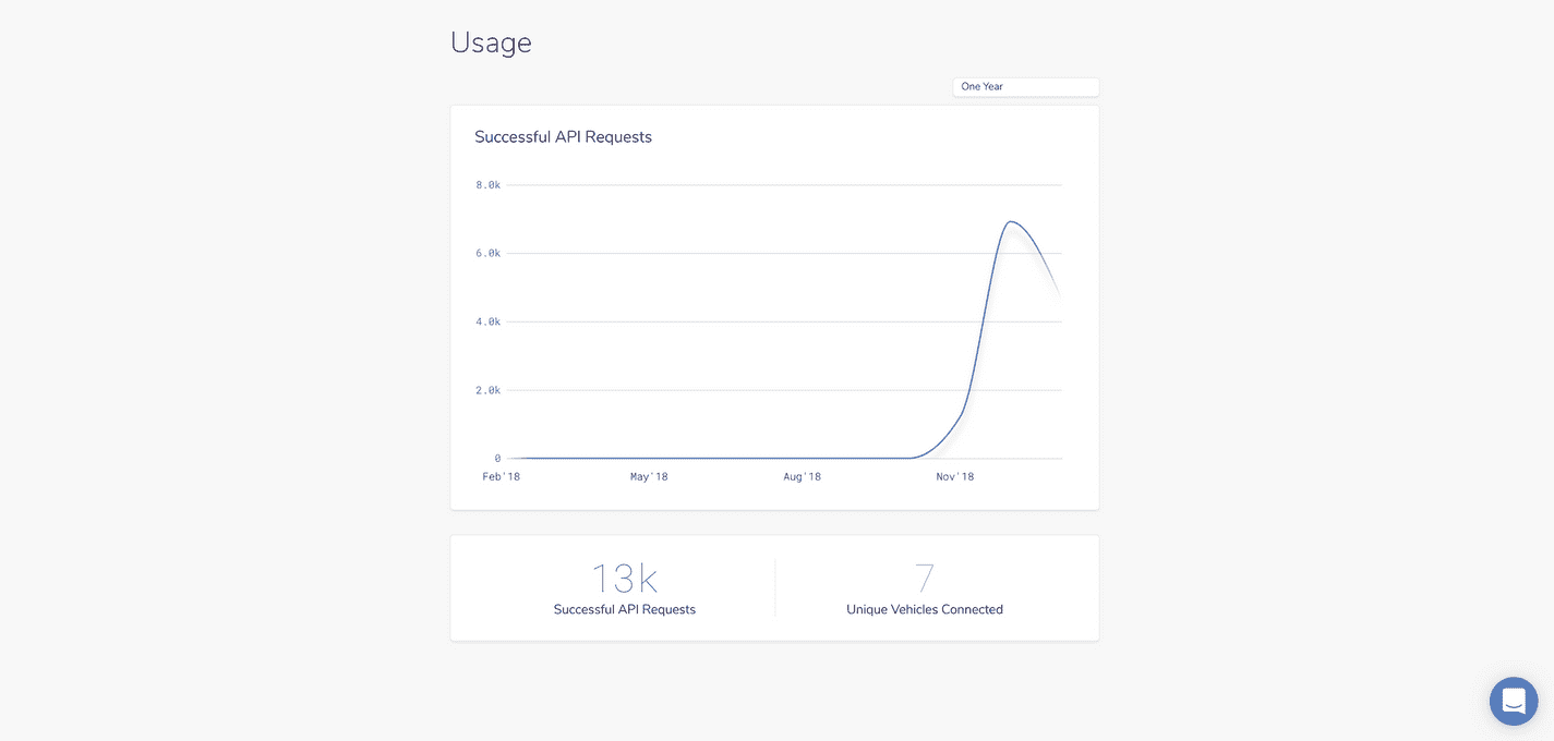 Announcing API usage tracking · Smartcar blog