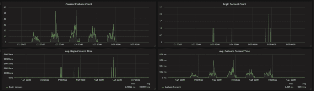 Using Grafana for Monitoring you NodeJS Apps — Developer Musings