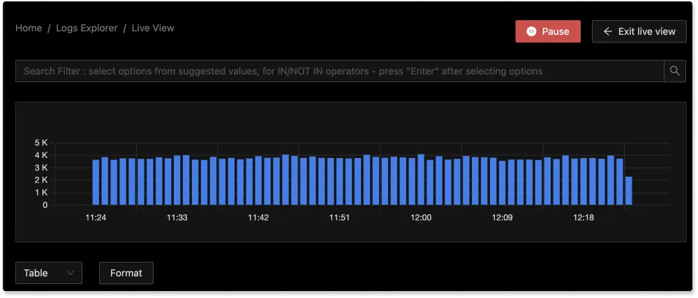 14,000+ GitHub stars, 4 Million Docker Downloads, in-context Logs and a Team Workation - SigNal ...