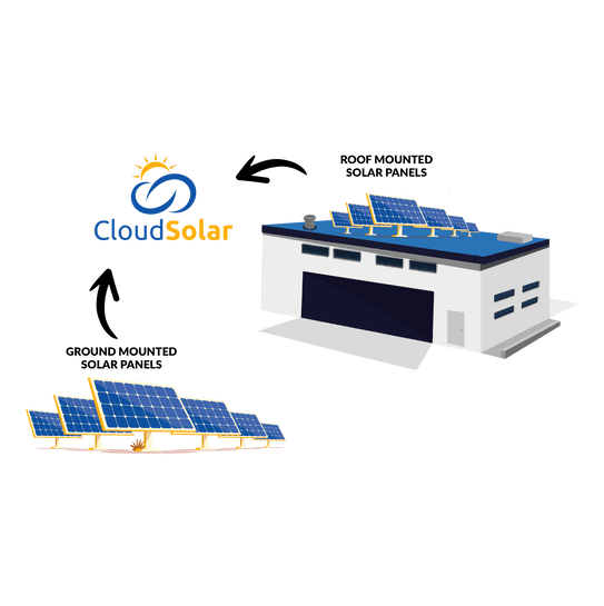 Cloud Solar Barbados - How it works