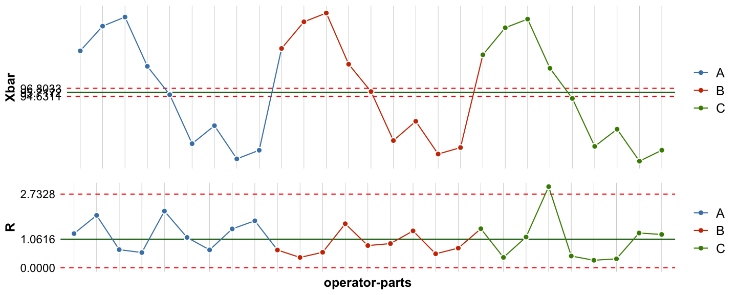 Tony Lee | 解讀 GRR 分析結果