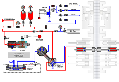 Hydraulic System Maintenance & Troubleshooting for Coiled Tubing | CD ...