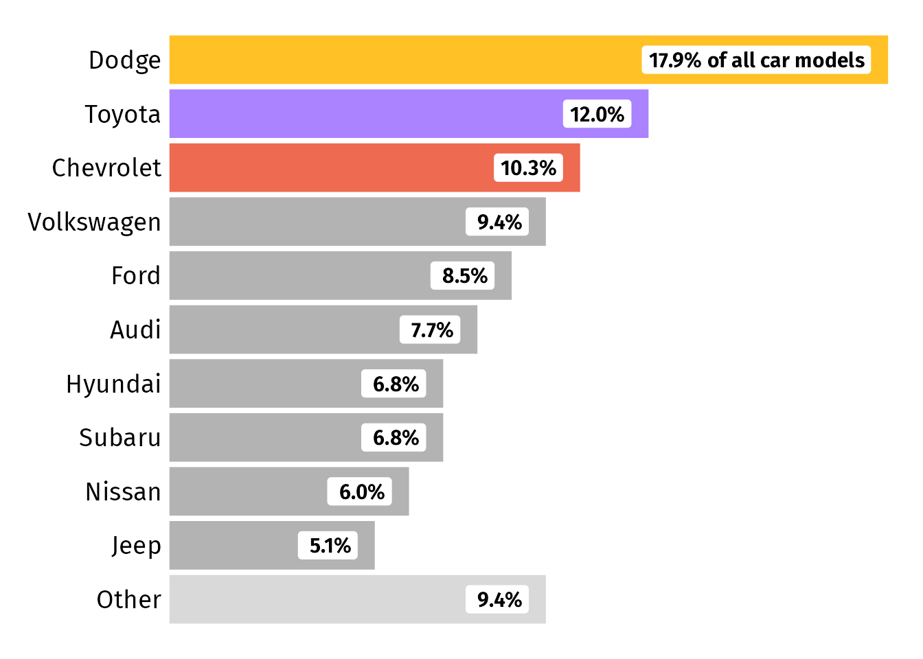 A Quick How-to on Labelling Bar Graphs in ggplot2 - Cédric Scherer