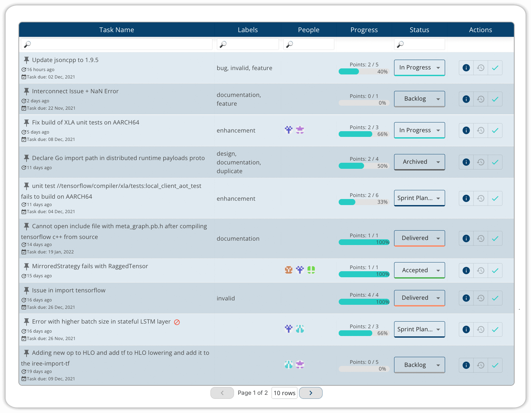Task Management | Cyclopt