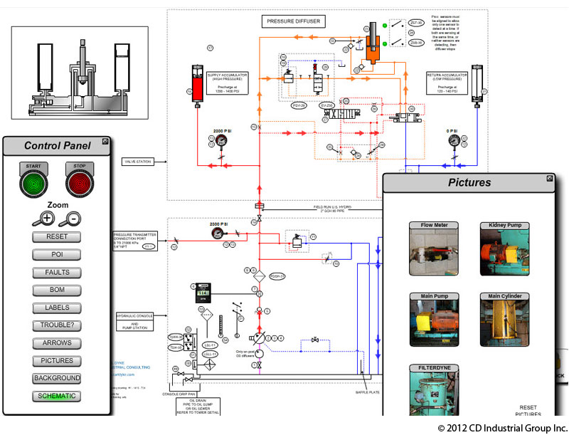Pulp & Paper Mill Hydraulics | CD Industrial Group Inc.