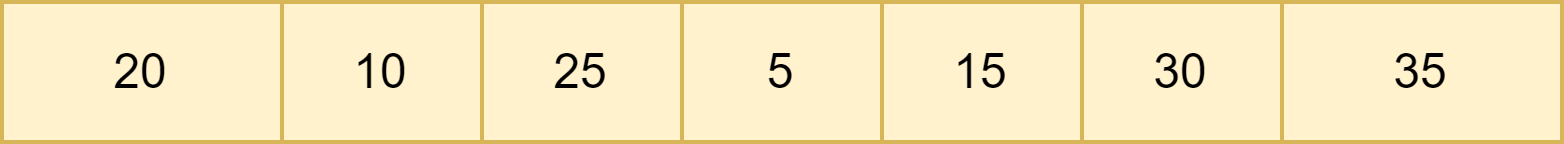 Implementation of Topological Sort in Java | Delft Stack