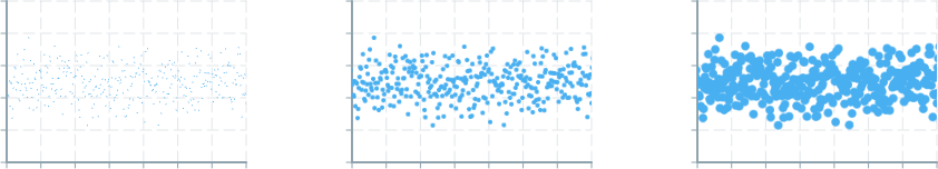 ScatterPlot - Electric UI