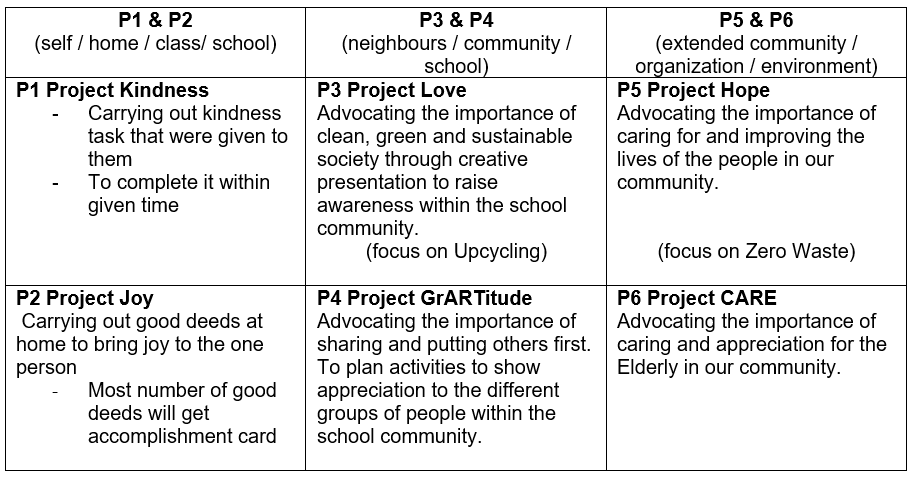 Character and Citizenship Education (CCE)