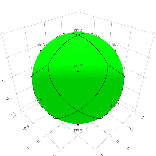 Andrea Zonca - Posts