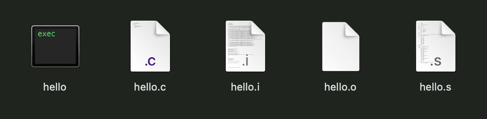 What is compilation and how compilation process works in C - CodeVsColor