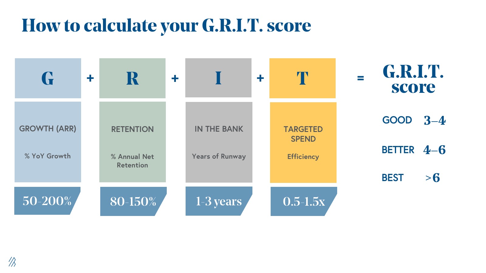 State of the Cloud 2019 · Bessemer Venture Partners
