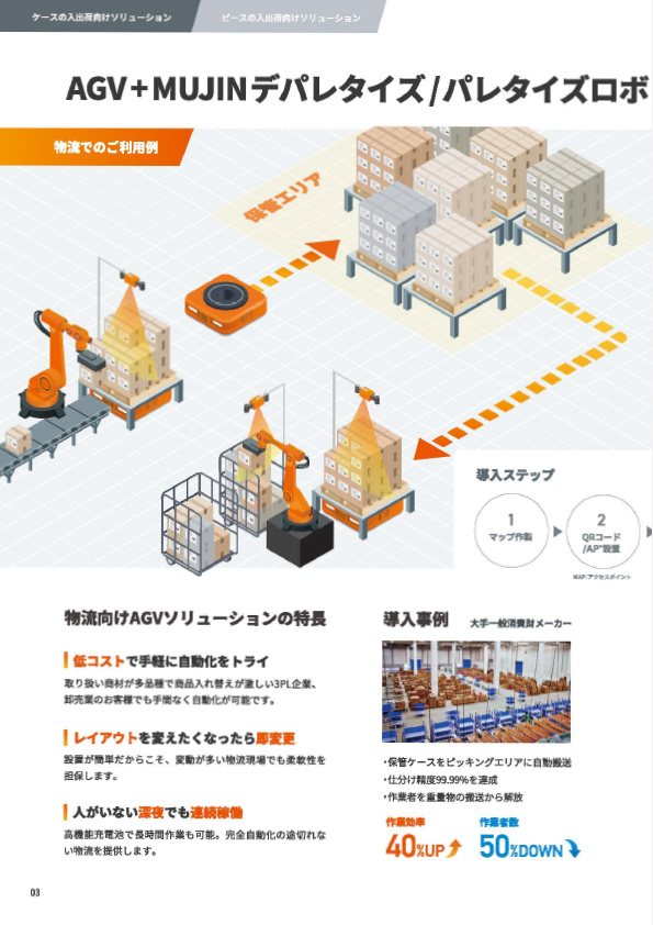 MUJIN AGV – 株式会社MUJIN