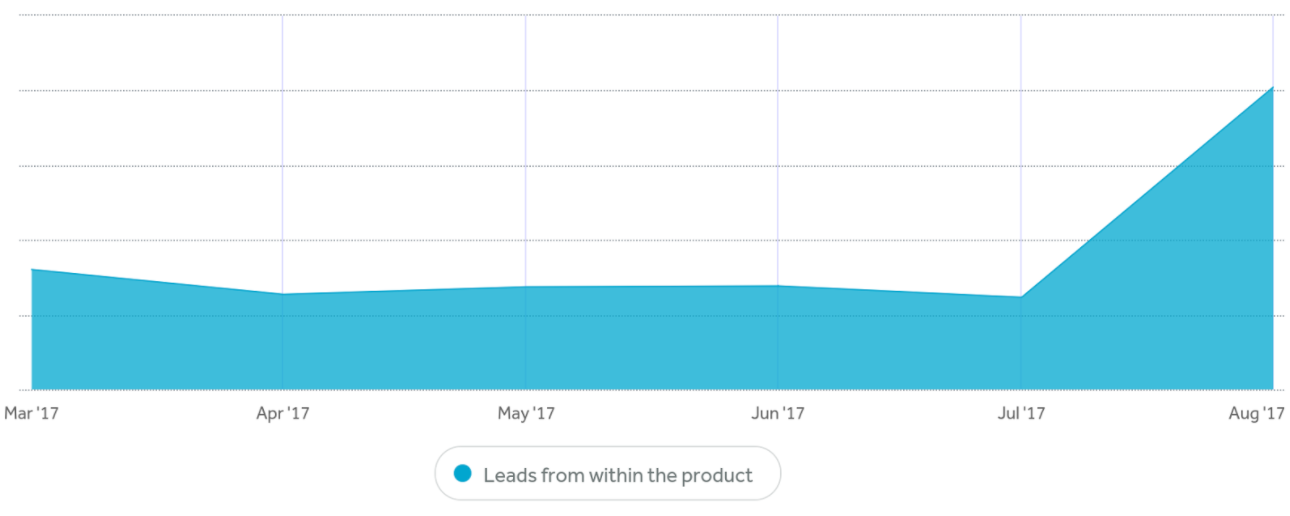 A successful product team