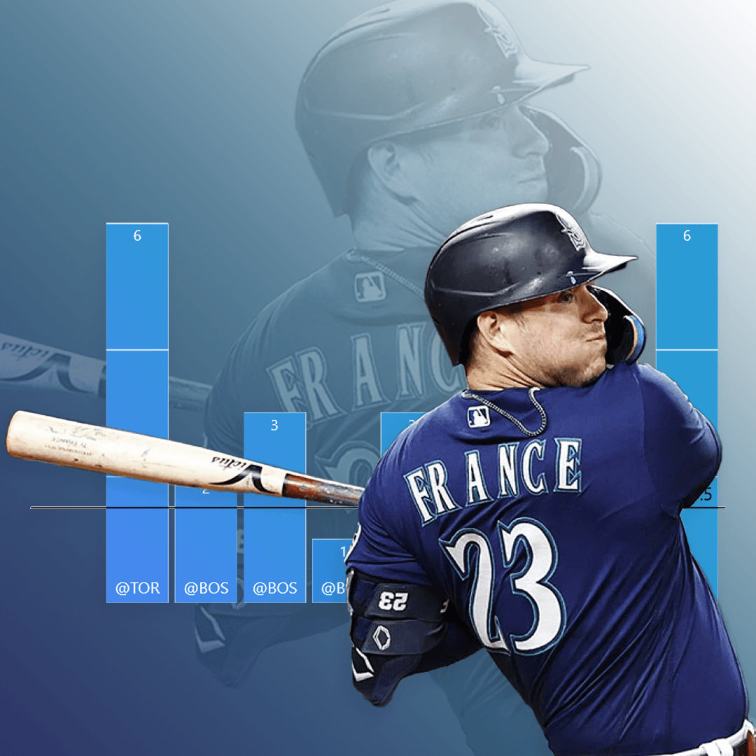 Smarter bets. More Bag. | props.cash