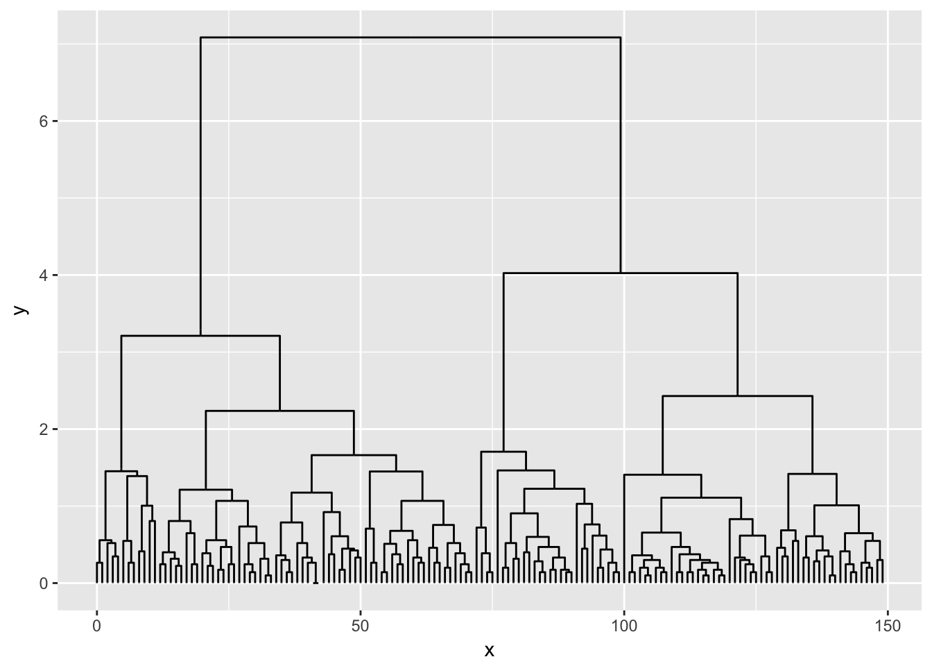 Introduction to ggraph: Layouts · Data Imaginist