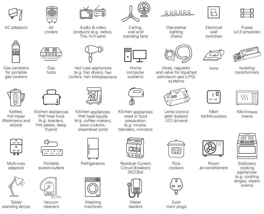 Look for the SAFETY Mark