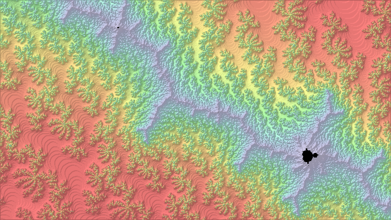 Exploring the Mandelbrot Set