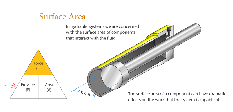 Practical Hydraulics | CD Industrial Group Inc.