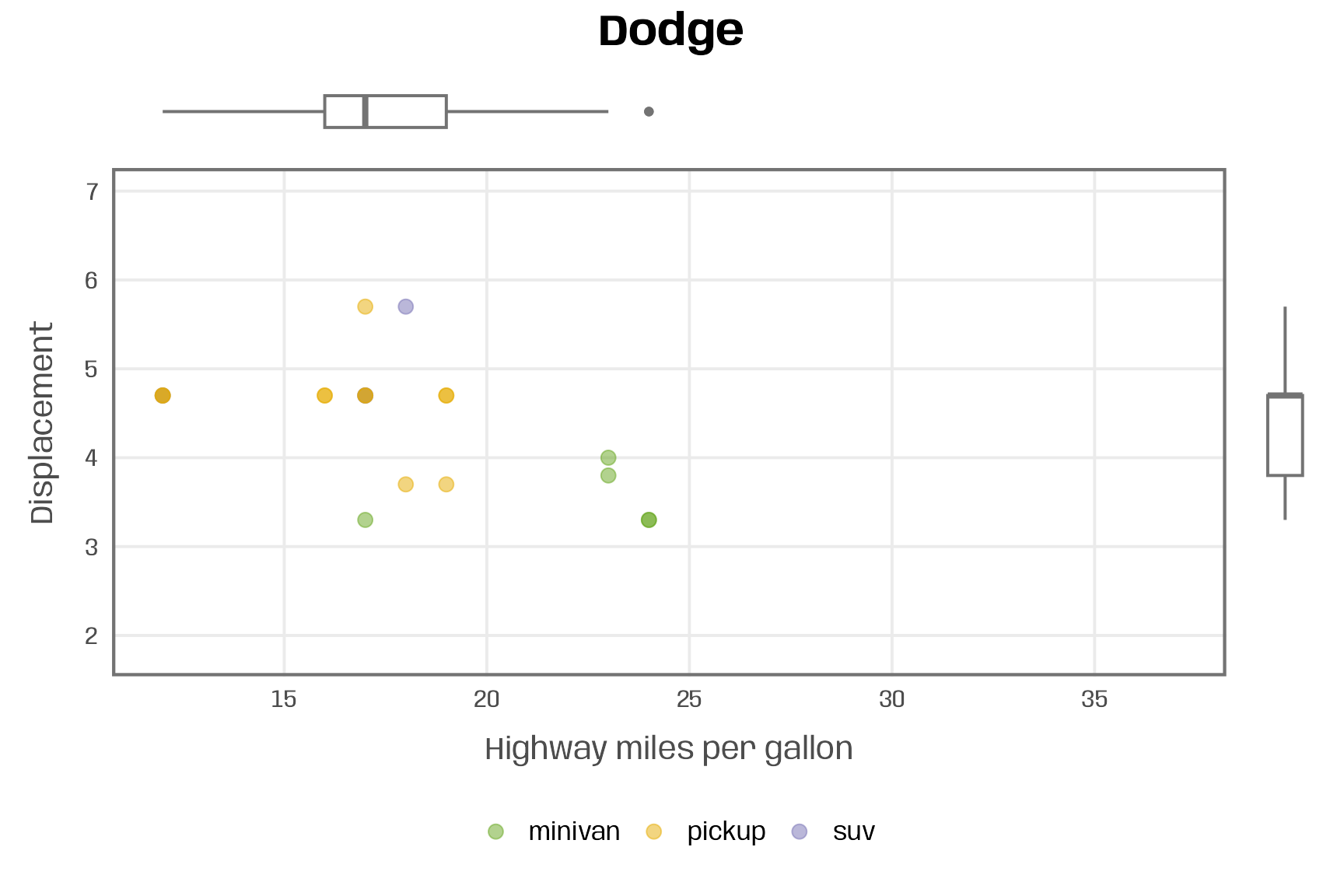 Efficiency and Consistency: Automate Subset Graphics with ggplot2 and ...