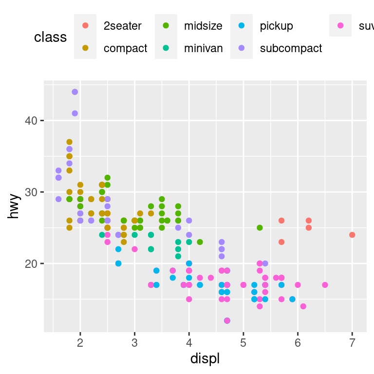 28 Graphics for communication | R for Data Science