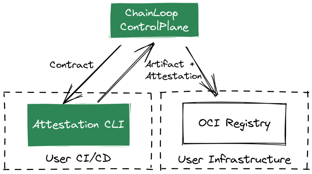 Installation | Chainloop documentation
