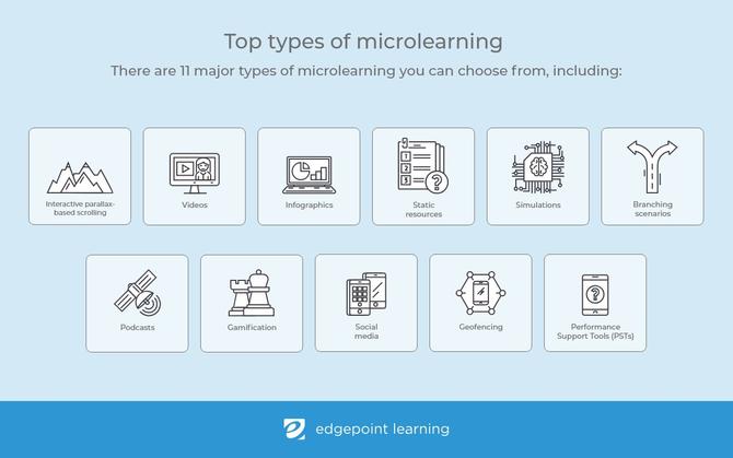 The Top 11 Types Of Microlearning For Your Employees | EdgePoint Learning