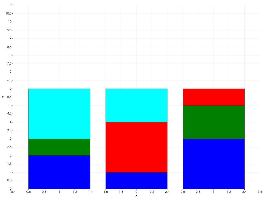 pyvista.plotting.charts.BarPlot.colors — PyVista 0.43.1 documentation pyvista.plotting.charts.BarPlot.colors — PyVista 0.43.1 documentation